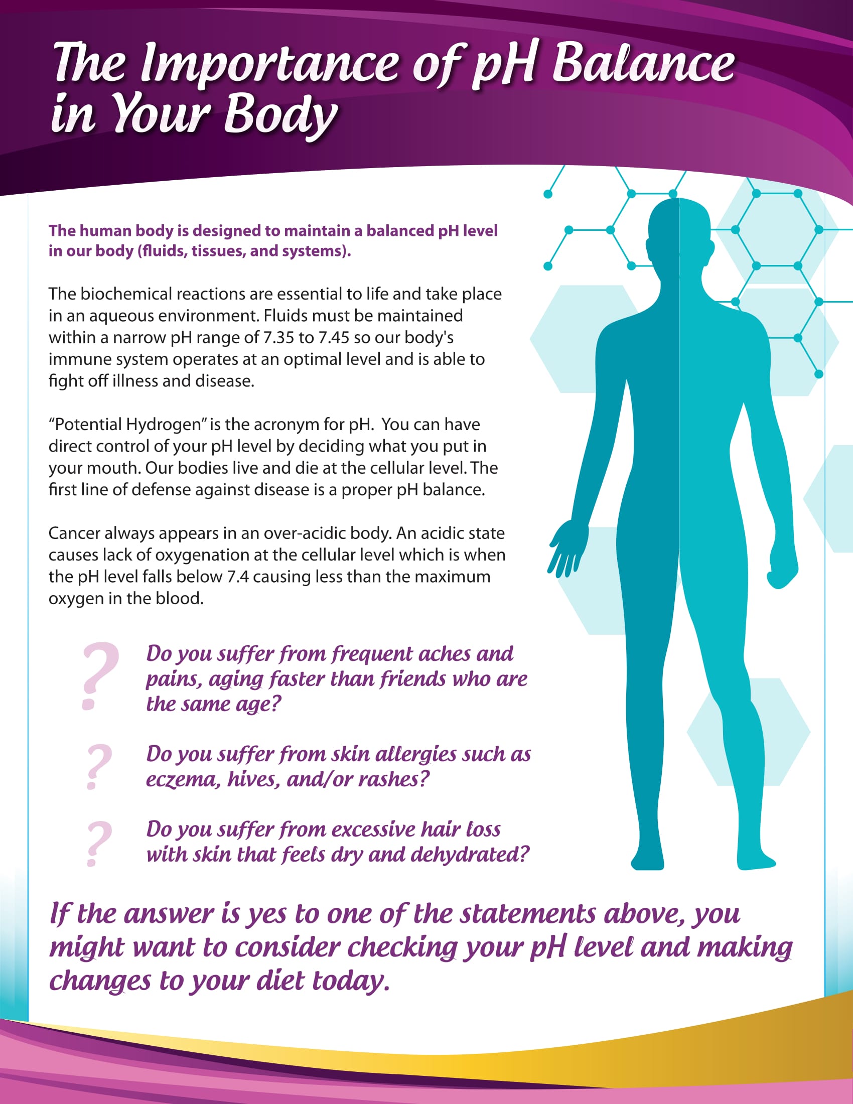 Hydration pH SRT & NO-3 | Functional Health Network Functional Health ...