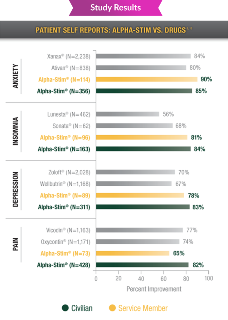 Introducing the Alpha-StimFor Depression, Anxiety, Pain & Sleep (One ...