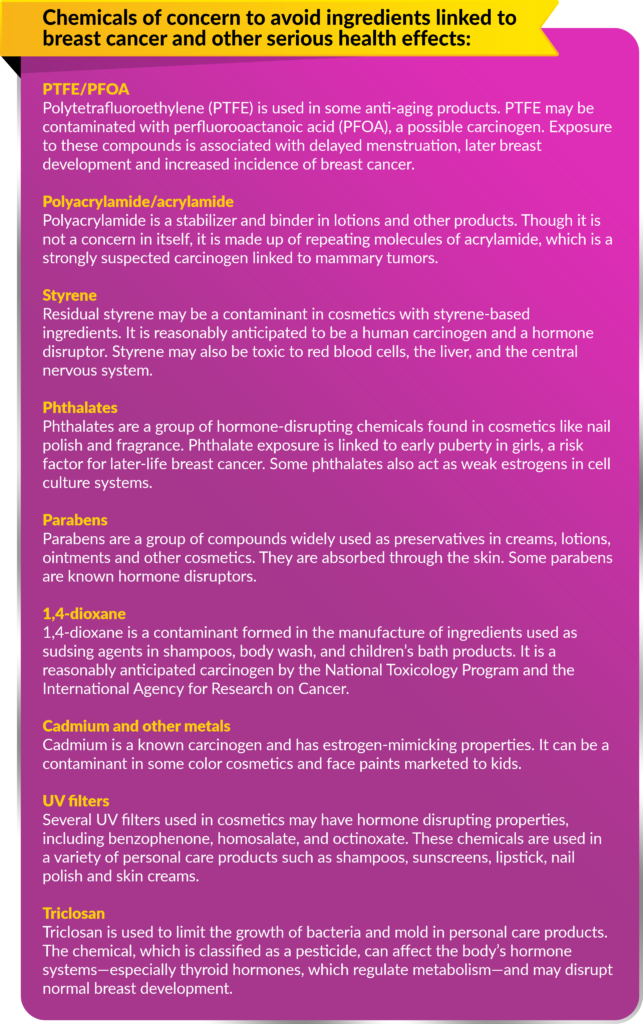 Chemicals of Concern - Functional Health Network Functional Health Network